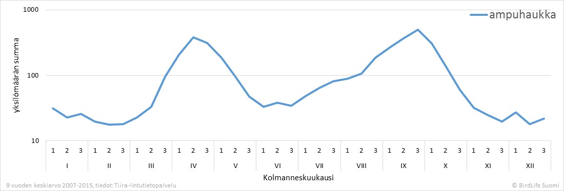 Birdlife Suomi | kuikkalinnut-petolinnut