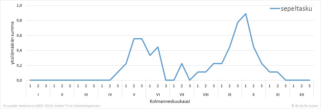 Birdlife Suomi | varpuslinnut